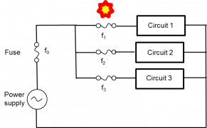 Fuse Basics & Recommendations | SOC
