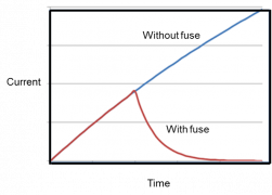 Fuse Basics & Recommendations | SOC