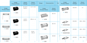 Fuse Basics & Recommendations | SOC