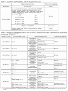 Fuse Selection Process｜SOC