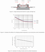 Fuse Selection Process｜SOC